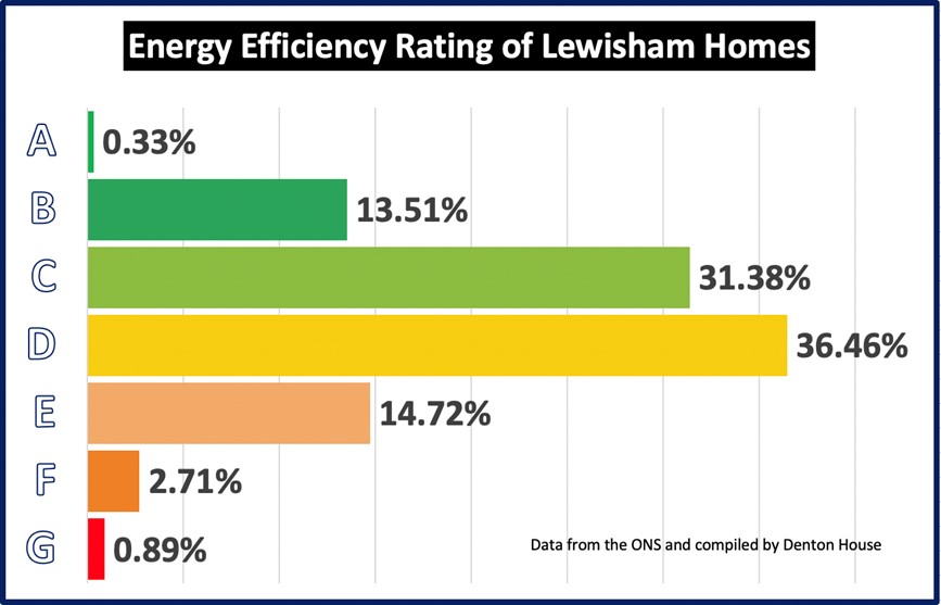 Lewisham Household Heating Bills Set To Rise To 183 656 296 In 2022 lewisham-household-heating-bills-set-to-rise-to-183-656-296-in-2022