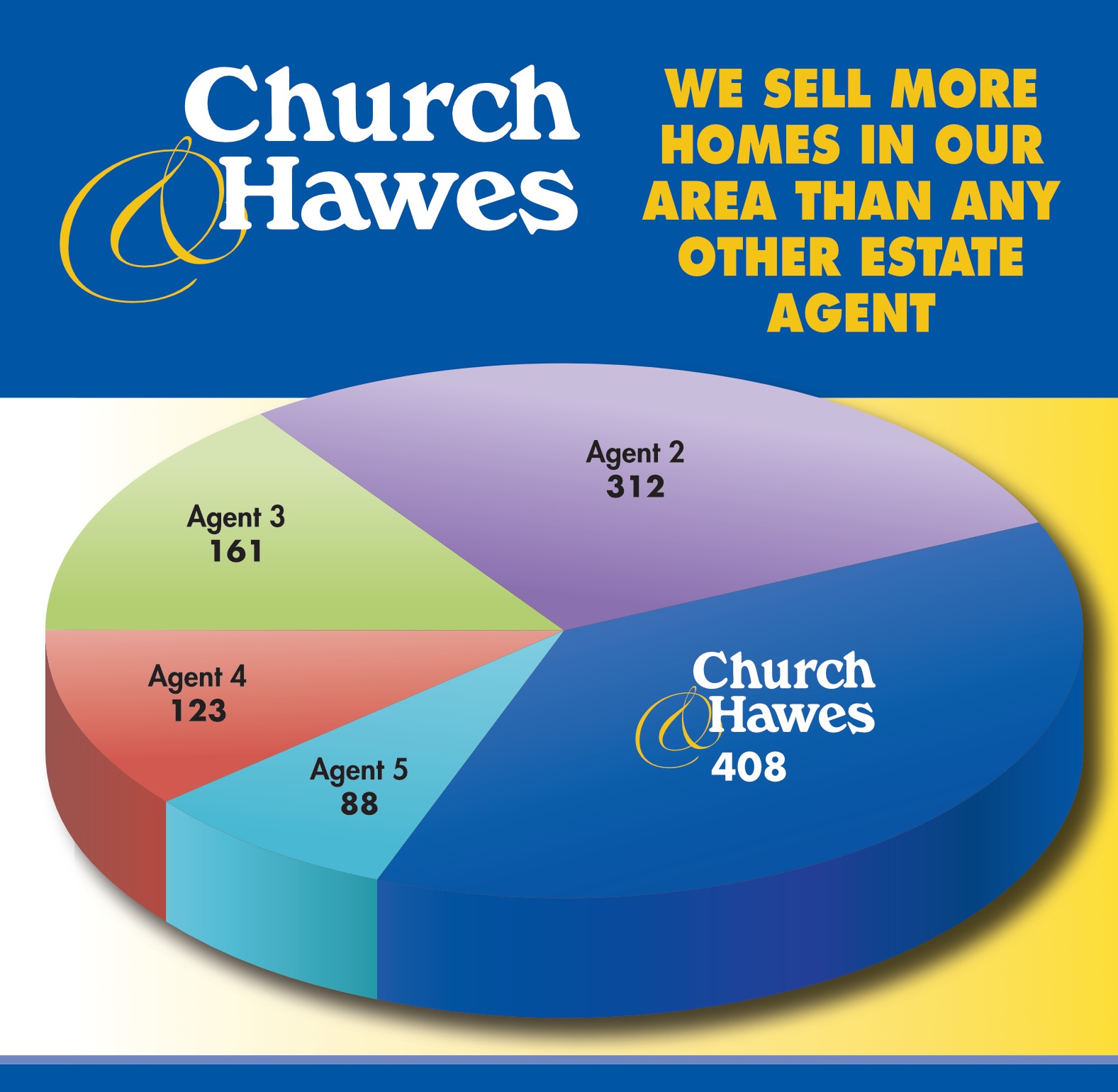 What to do if you’re not happy with your agent