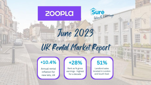 UK Rental Market Index June 2023