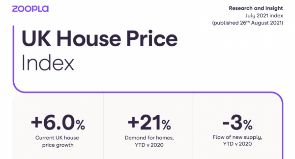 Read the latest Zoopla House Price Index Report (Jul-21)